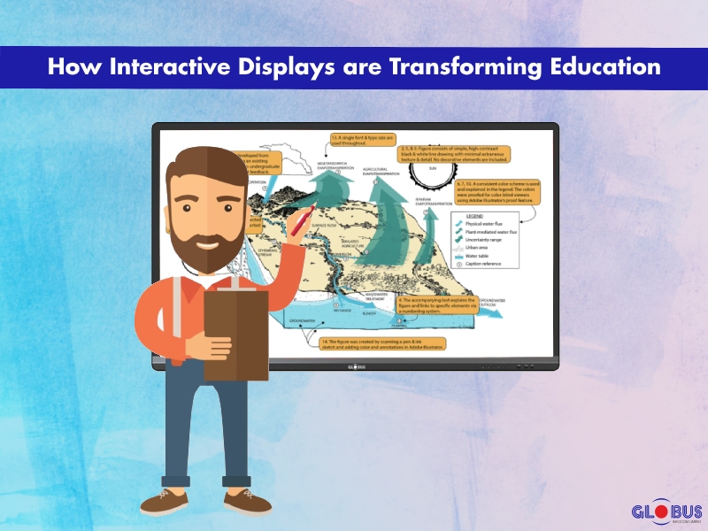 Interactive Display for Education | Smart Board - Globus Infocom